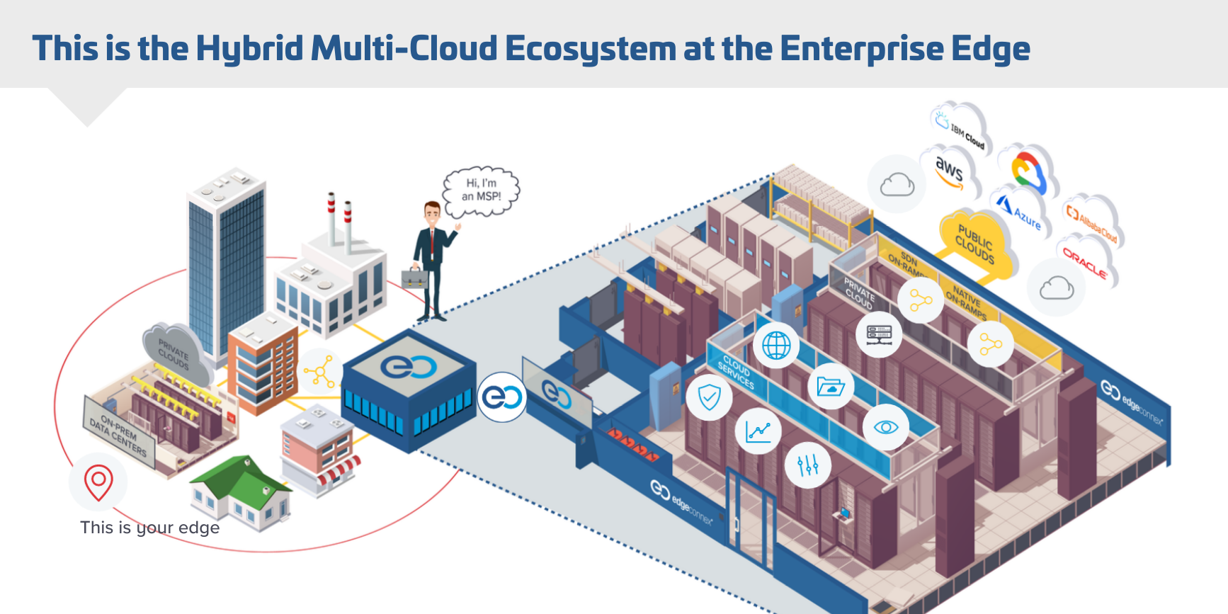 Infographic: The Cloud is Better at the Enterprise Edge