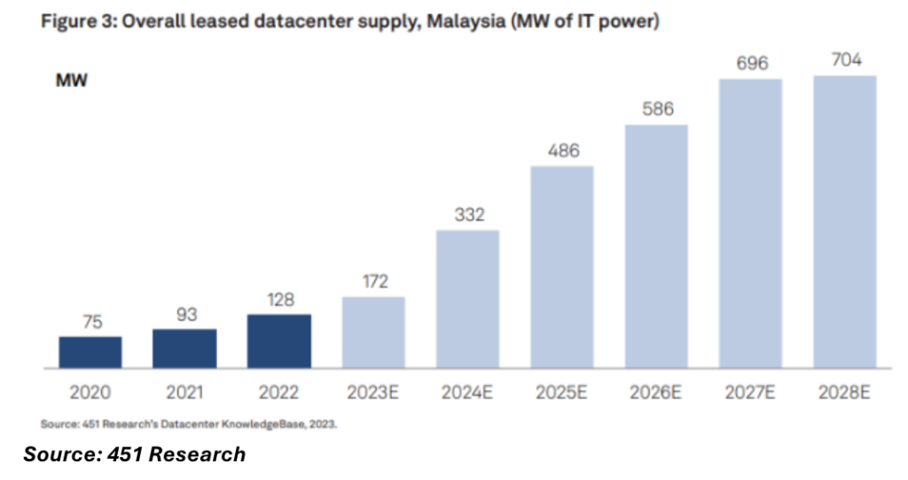 Pusat Data Center Terbaik di Asia Tenggara: Malaysia - EdgeConneX